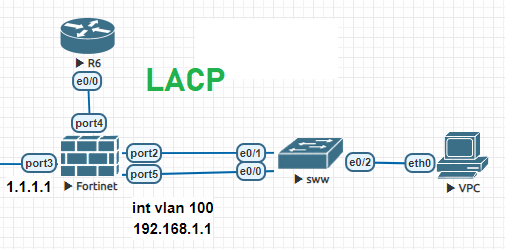 Cấu hình LACP giữa Fortigate và Switch Cisco