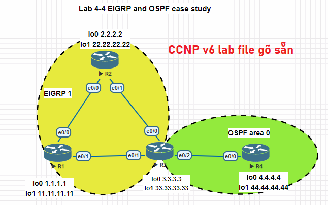 CCNP Routing v6 ebook và lab gõ sẵn - Phần 1