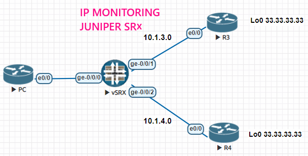 Juniper QFX cấu hình vlan đơn giản nhất