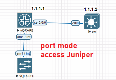 Cấu hình SVI interface cho Juniper switch